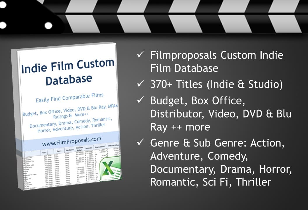 Film Financial Projections Template | Revenue, Sales, Income, Business